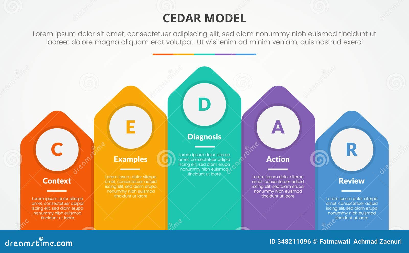 CEDAR Feedback Model Infographic Concept for Slide Presentation with ...