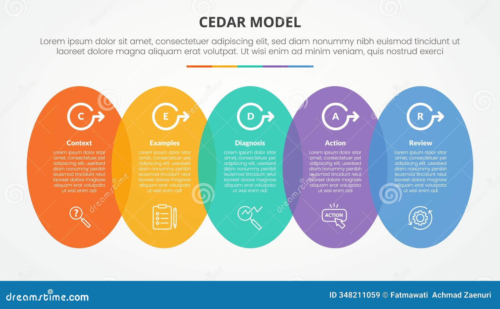 CEDAR Feedback Model Infographic Concept for Slide Presentation with ...