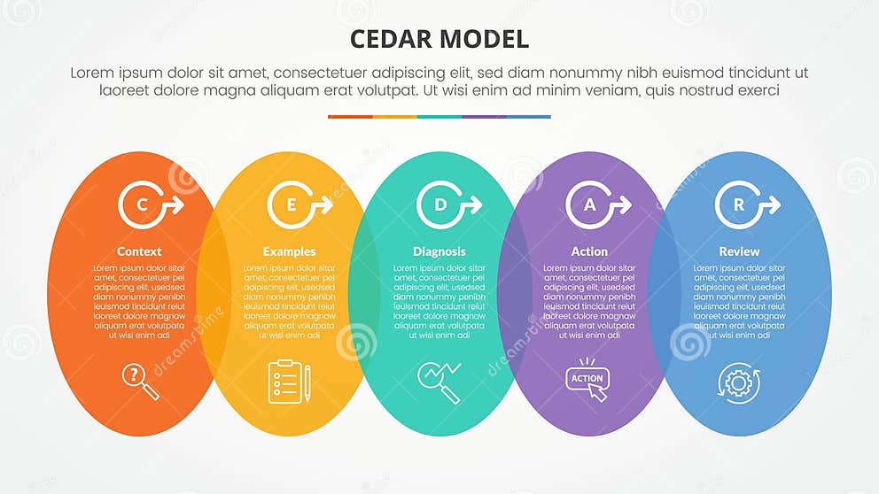 CEDAR Feedback Model Infographic Concept for Slide Presentation with ...