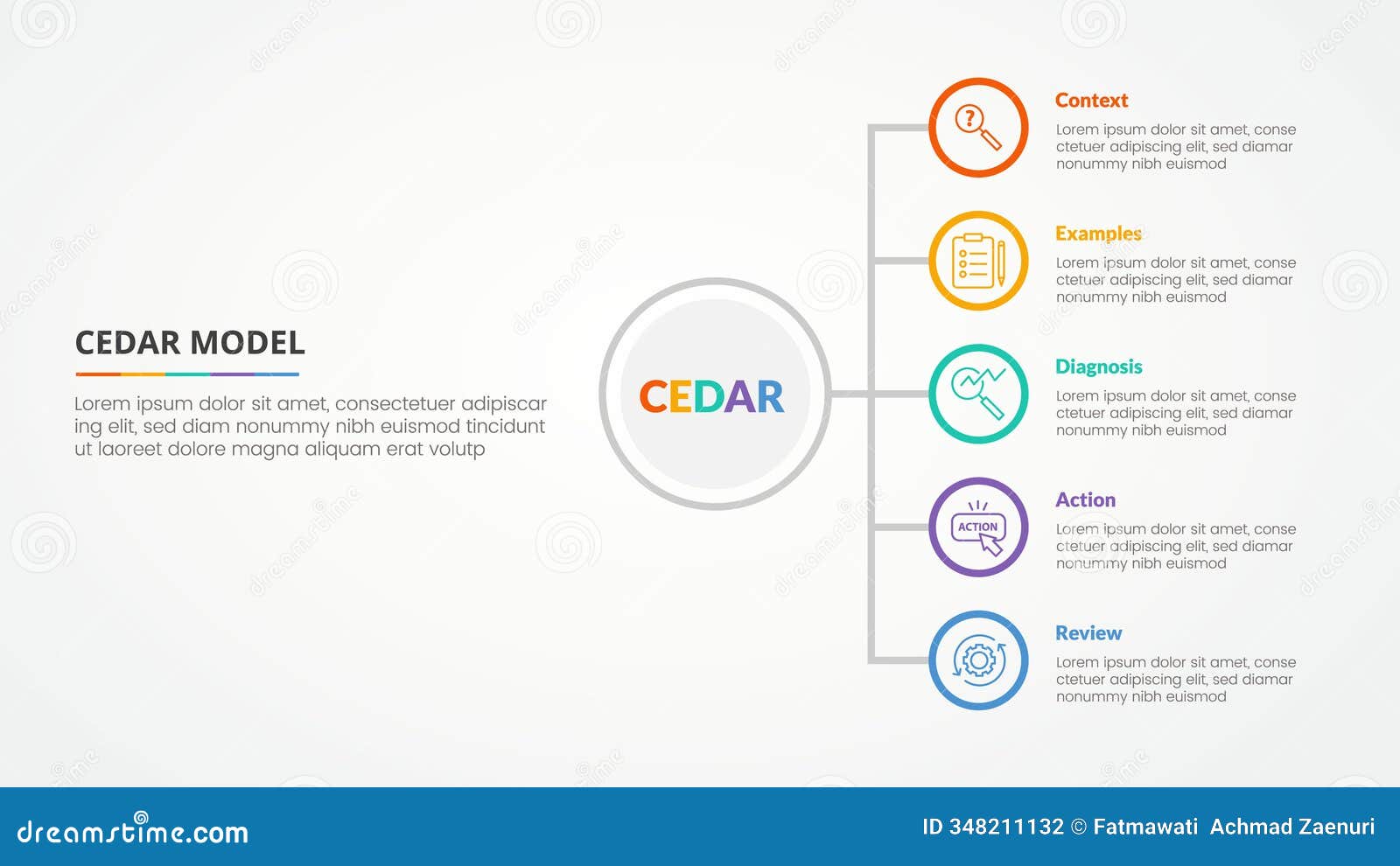 CEDAR Feedback Model Infographic Concept for Slide Presentation with ...