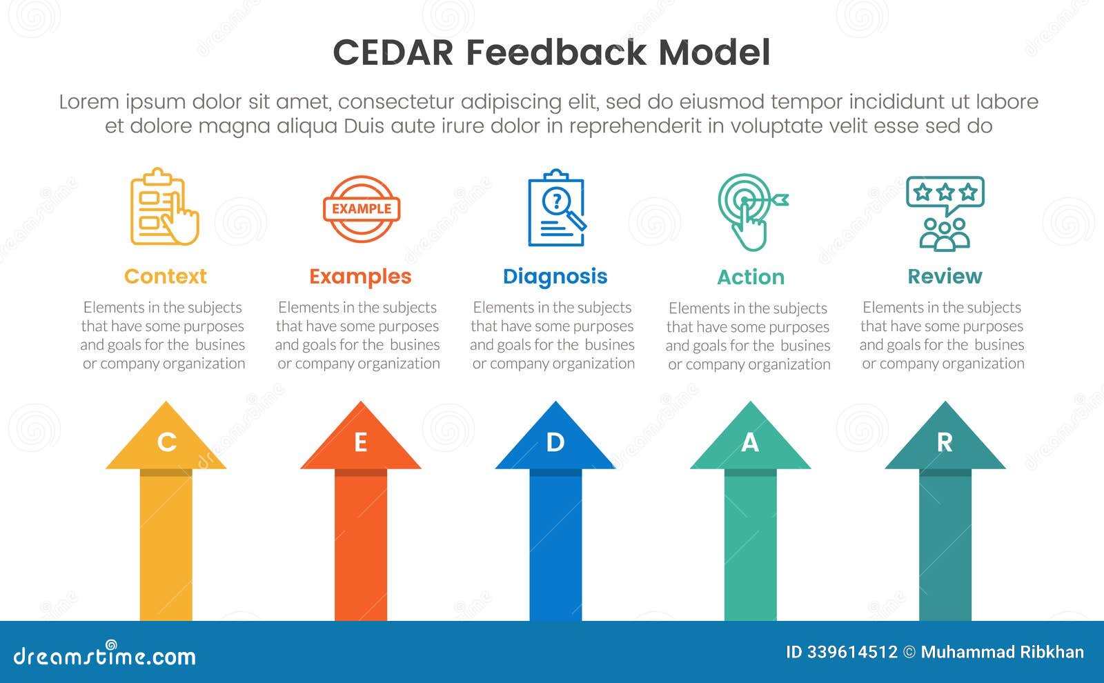 CEDAR Feedback Model Infographic Template Banner with Arrow Shape Top ...