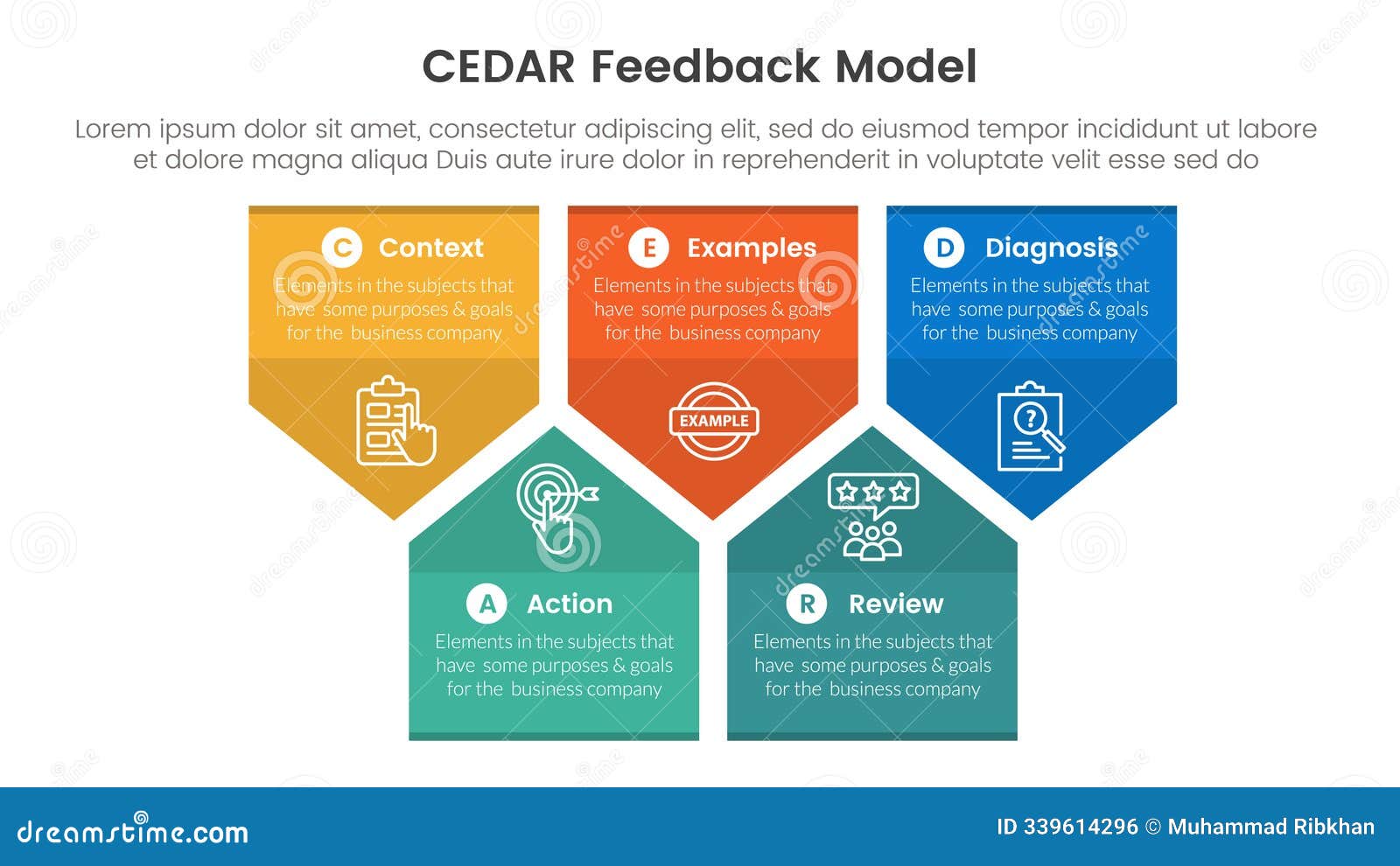 CEDAR Feedback Model Infographic Concept For Slide Presentation With ...