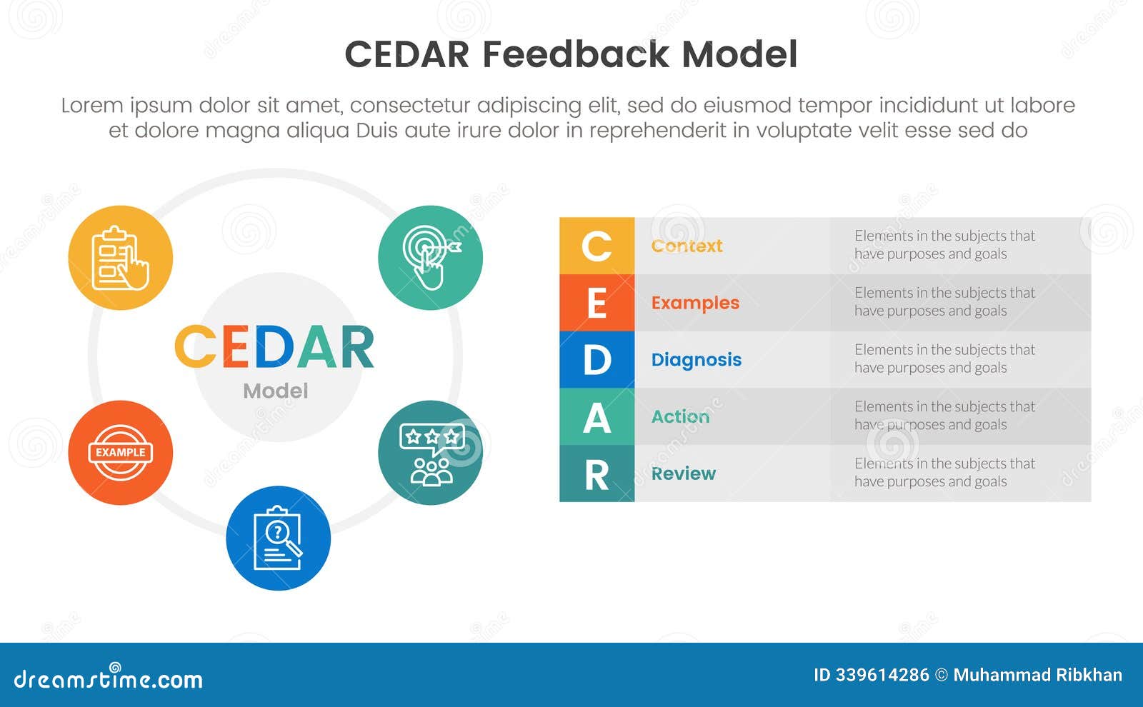 CEDAR Feedback Model Infographic Template Banner With Funnel Cutted Or ...