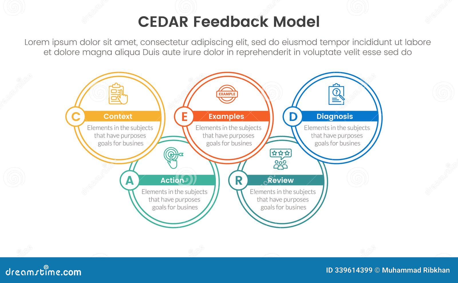 CEDAR Feedback Model Infographic Template Banner With Funnel Cutted Or ... CEDAR Feedback Model Infographic Template Banner With Funnel Cutted Or ...