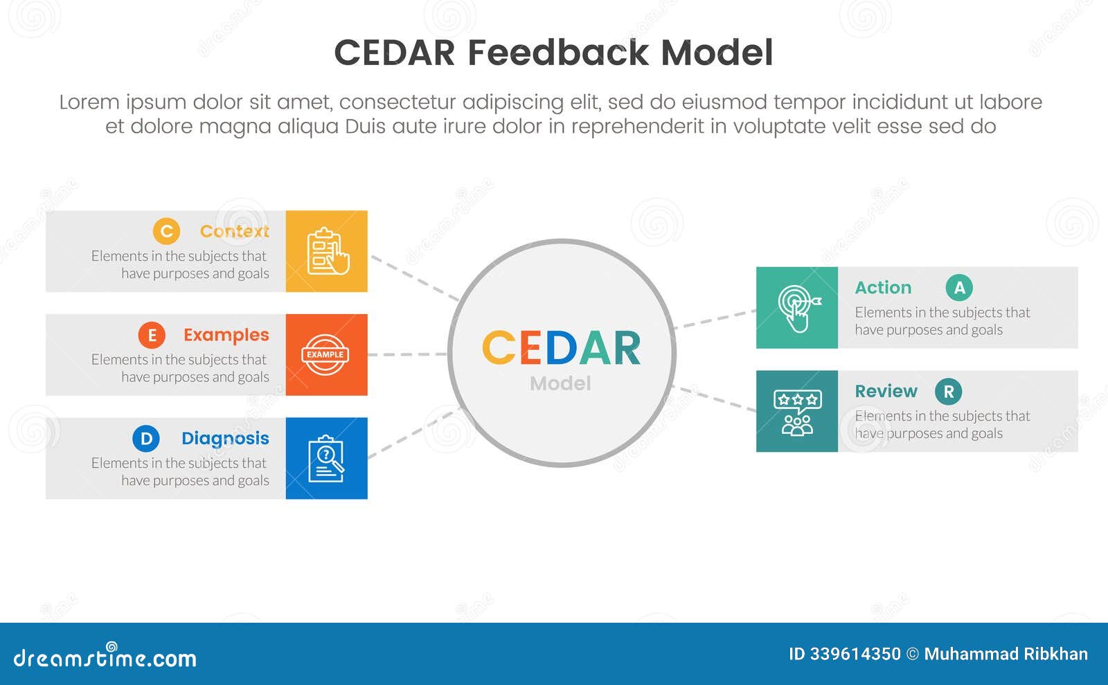 CEDAR Feedback Model Infographic Template Banner with Big Circle and ...