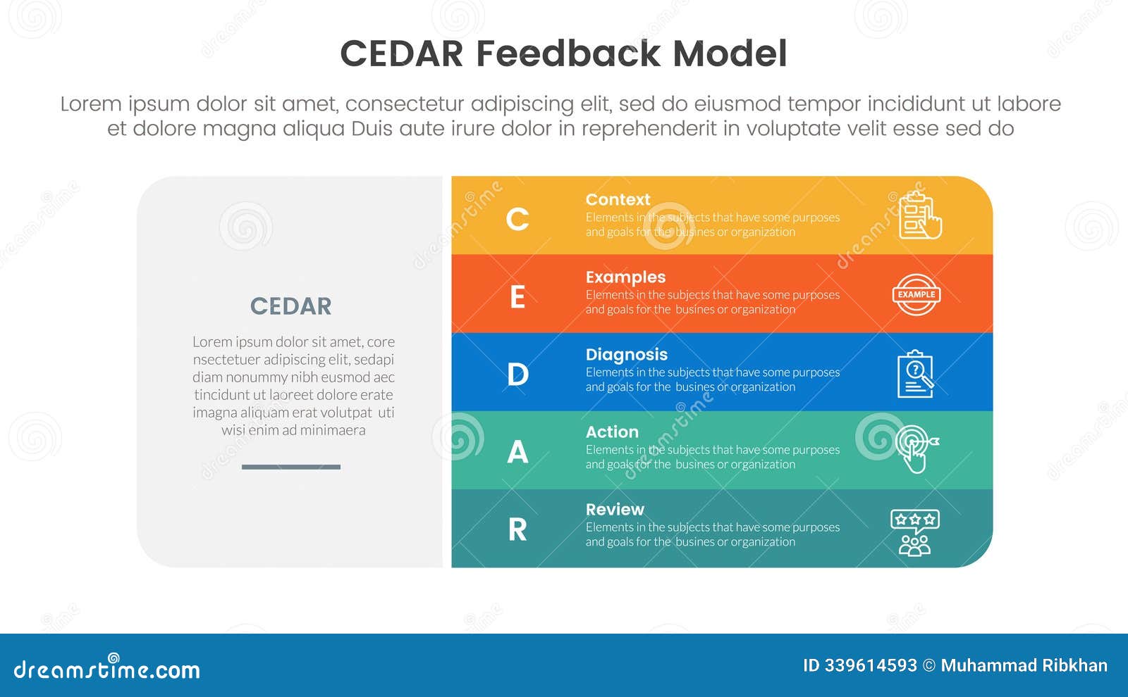 CEDAR Feedback Model Infographic Template Banner With Funnel Cutted Or ... CEDAR Feedback Model Infographic Template Banner With Funnel Cutted Or ...