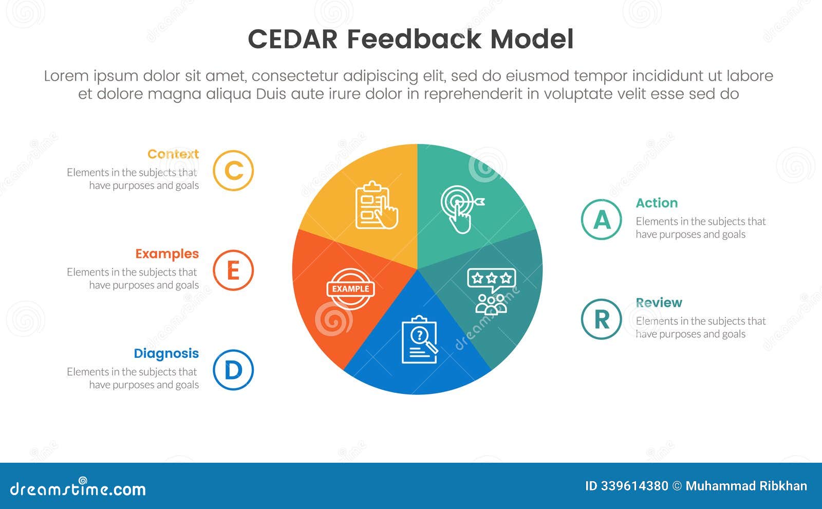 CEDAR Feedback Model Infographic Template Banner With Funnel Cutted Or ...