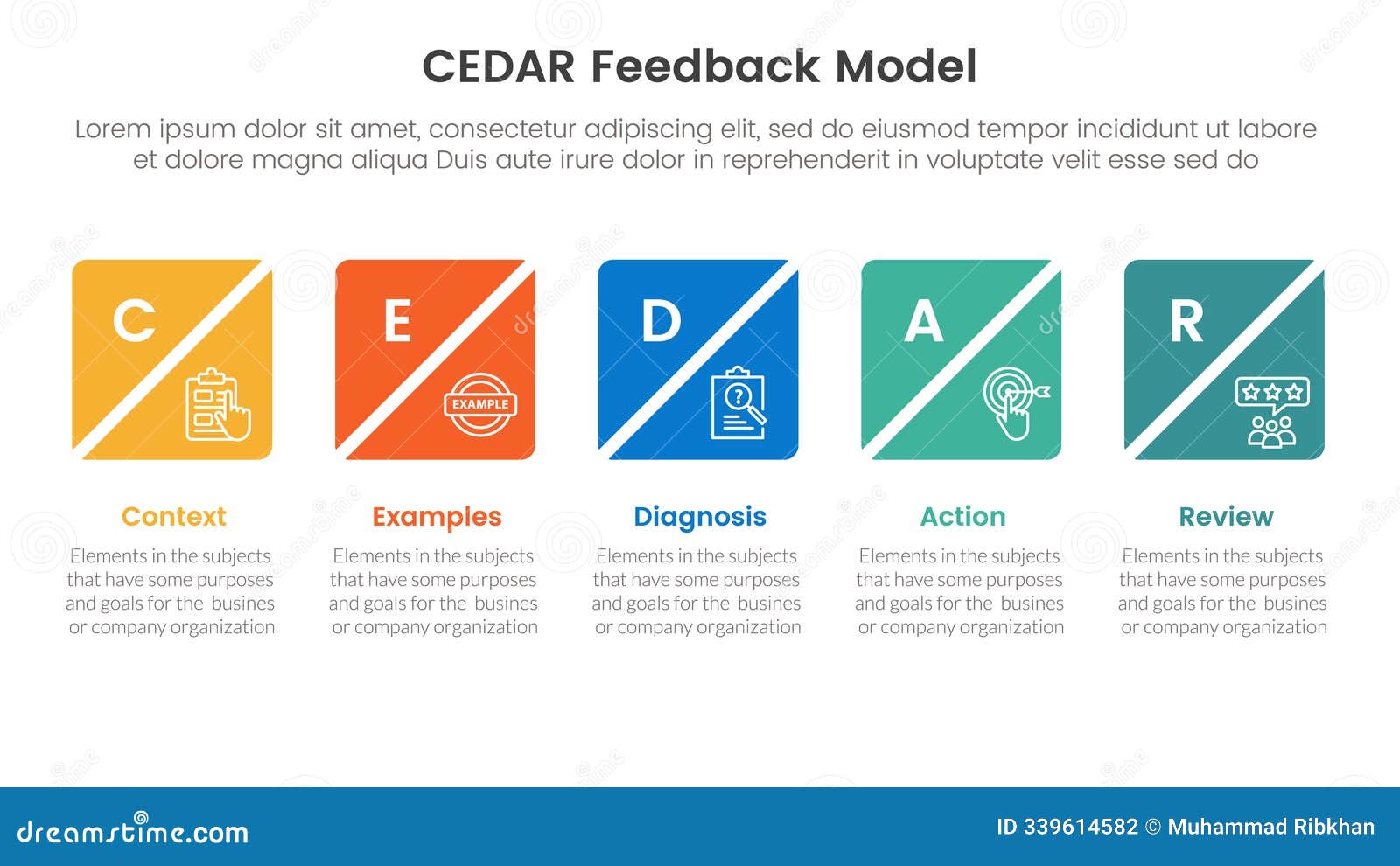 CEDAR Feedback Model Infographic Template Banner with Creative Square ...