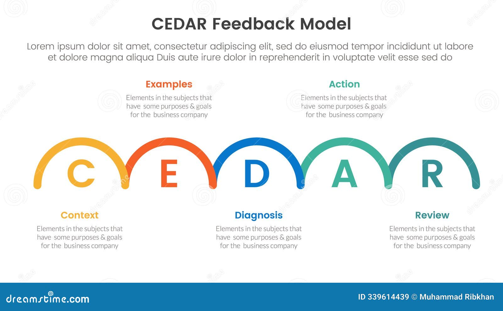 CEDAR Feedback Model Infographic Template Banner with Outline Half ...