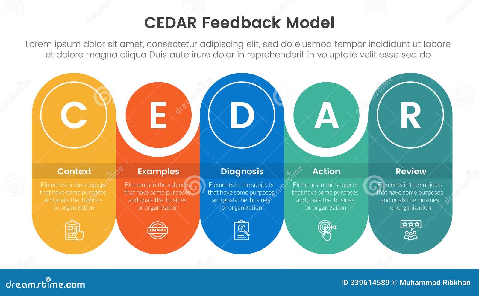 CEDAR Feedback Model Infographic Template Banner With Funnel Cutted Or ...