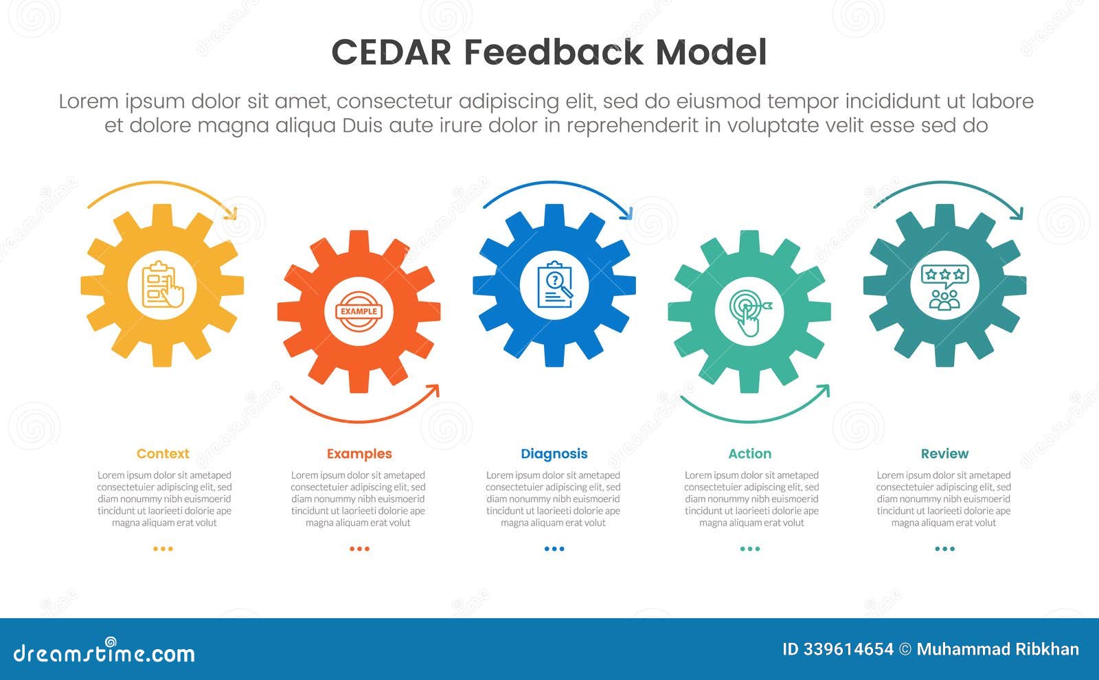 CEDAR Feedback Model Infographic Template Banner With Big Circle Cycle ...