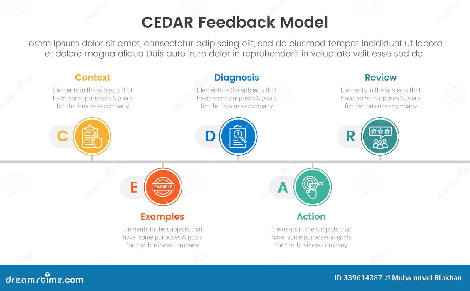 CEDAR Feedback Model Infographic Template Banner With Funnel Cutted Or ...