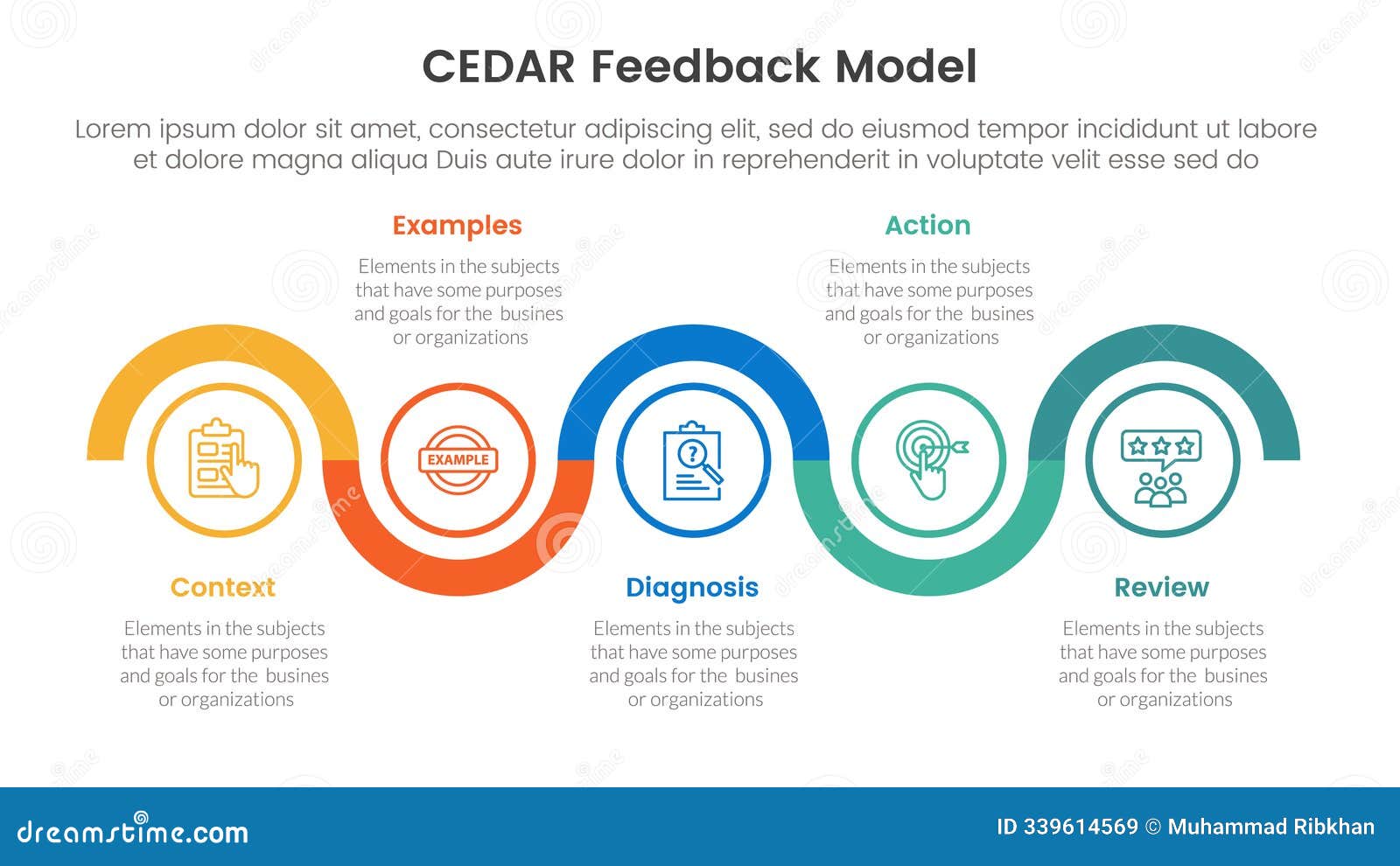 CEDAR Feedback Model Infographic Template Banner with Timeline Circle ...