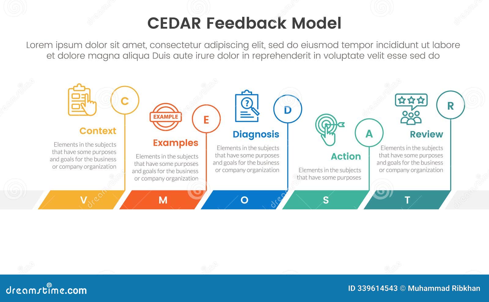 CEDAR Feedback Model Infographic Template Banner with Timeline ...
