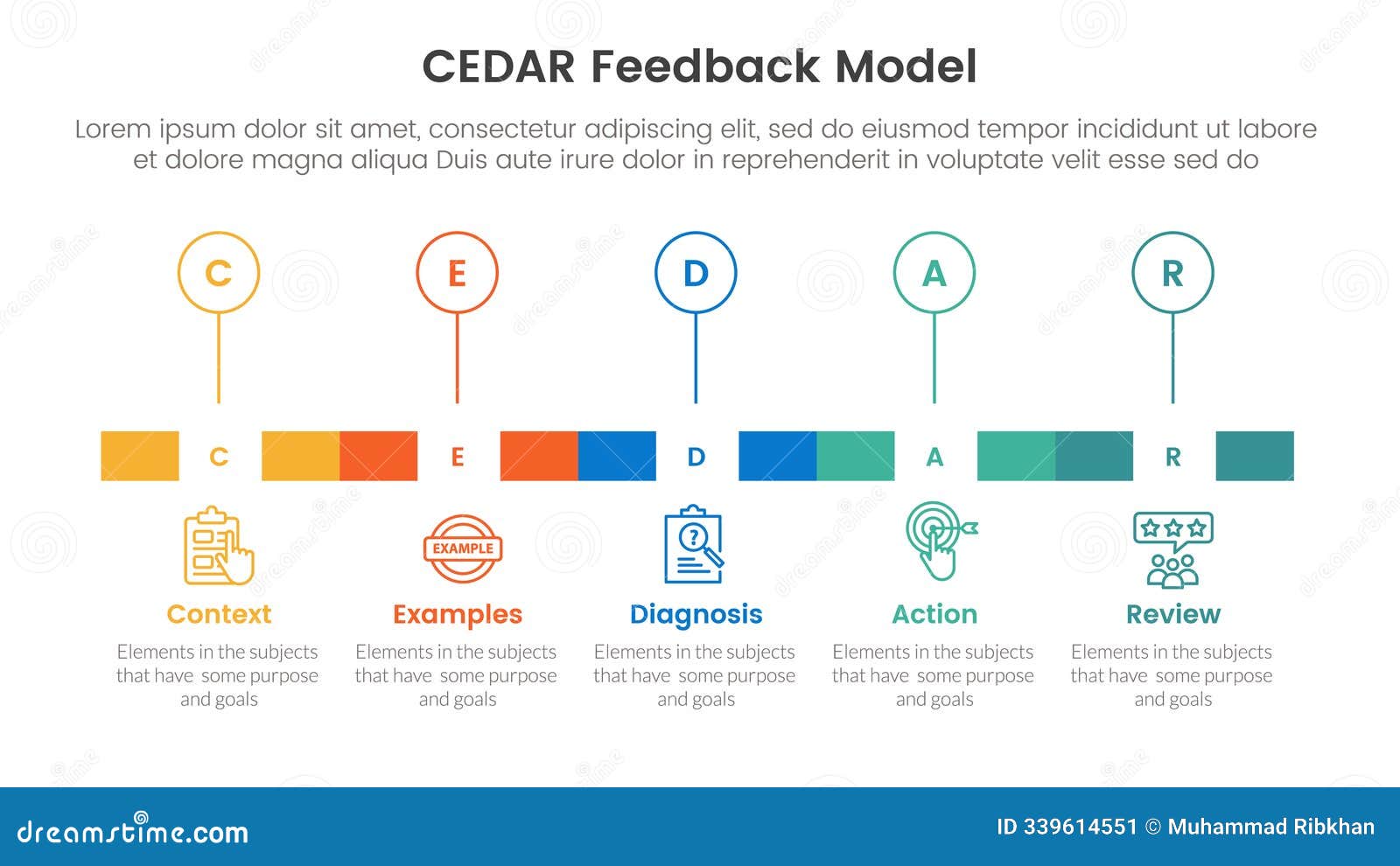 CEDAR Feedback Model Infographic Template Banner With Funnel Cutted Or ... CEDAR Feedback Model Infographic Template Banner With Funnel Cutted Or ...
