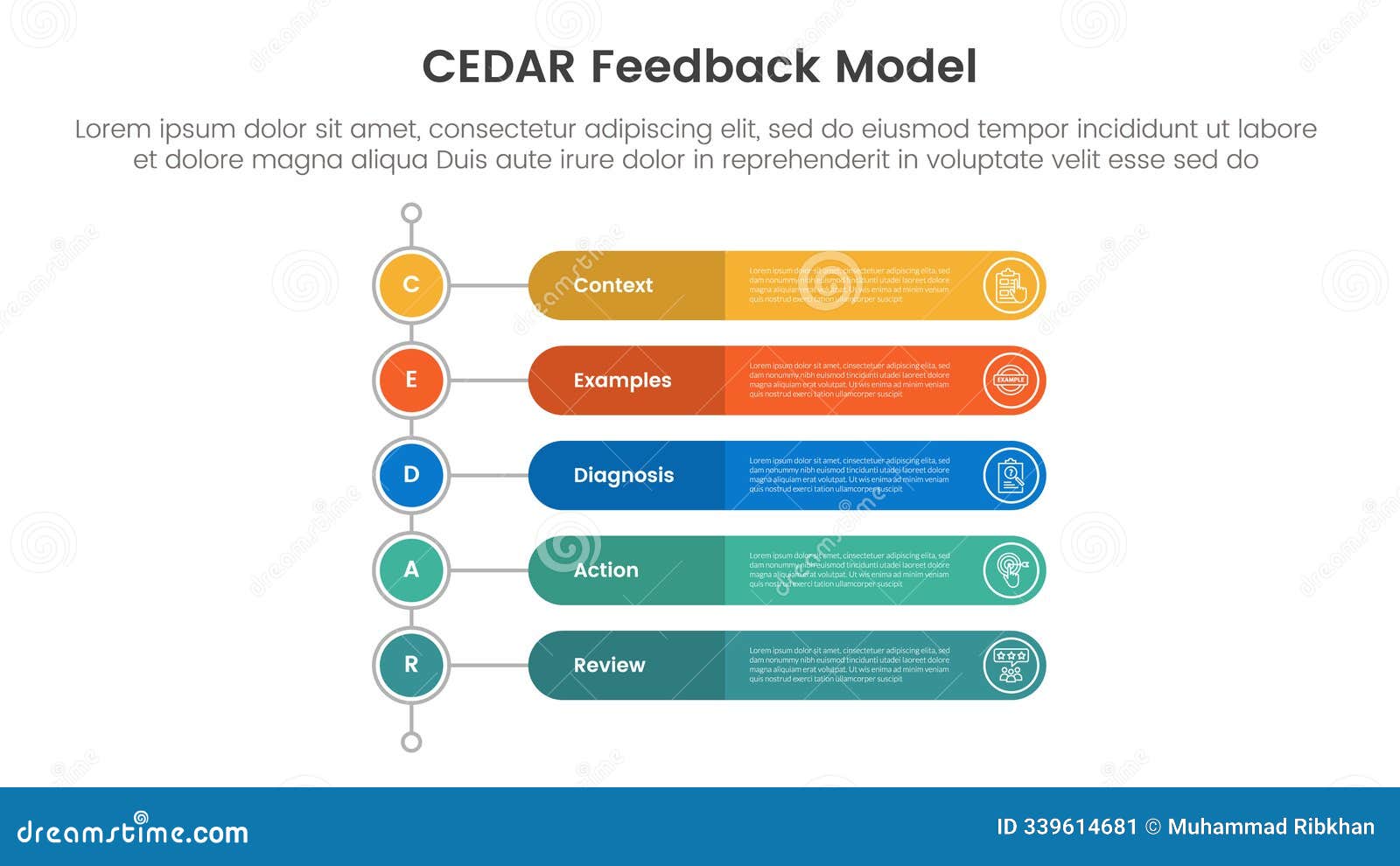 CEDAR Feedback Model Infographic Template Banner With Timeline ... CEDAR Feedback Model Infographic Template Banner With Timeline ...