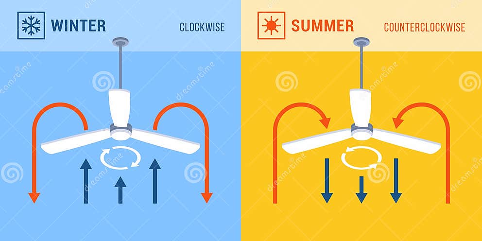 Ceiling Fan Direction for Winter and Summer Stock Vector - Illustration ...