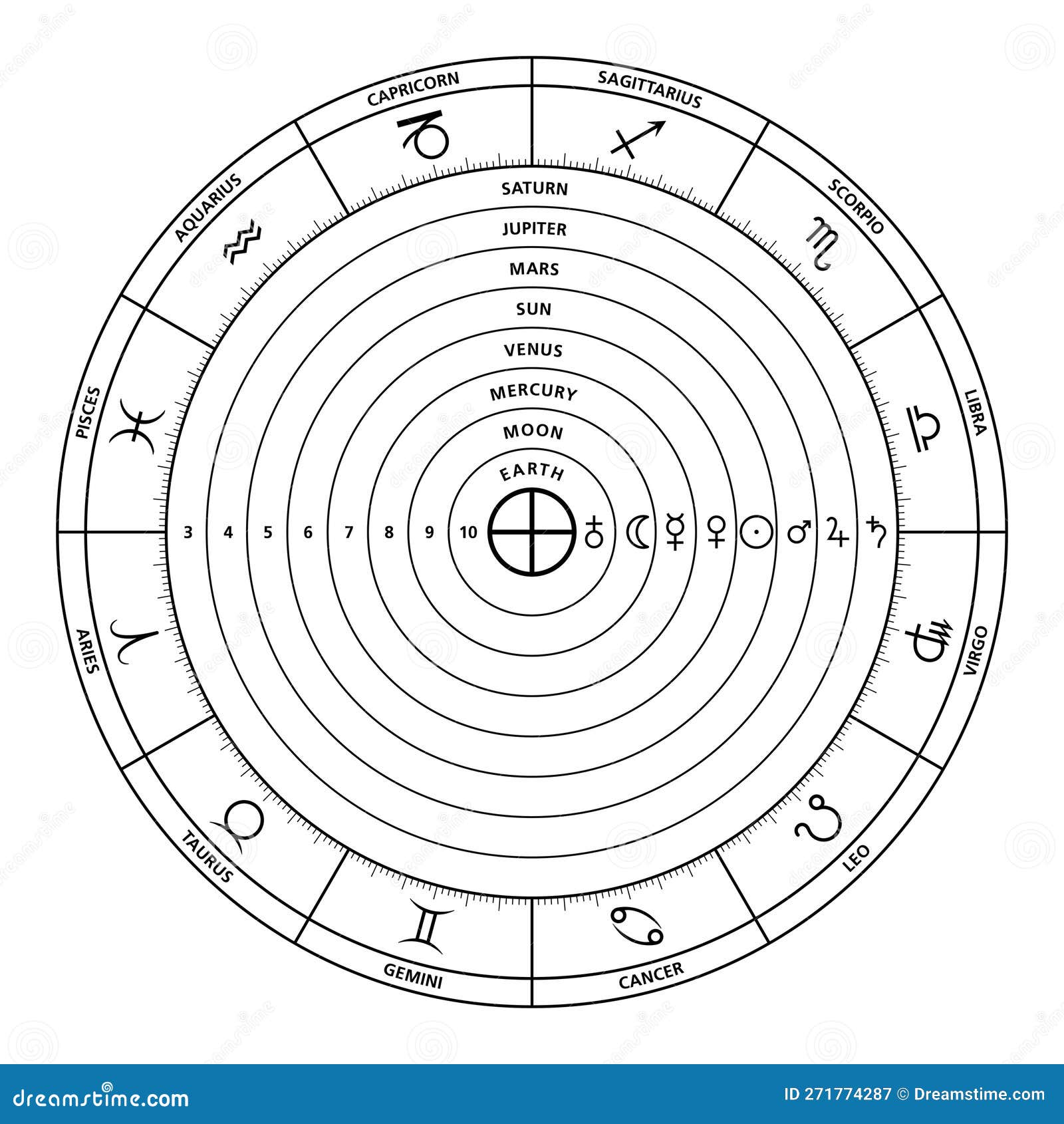 Celestial Spheres, Celestial Orbs of the Ptolemaic System, Cosmological Model Stock Vector ...