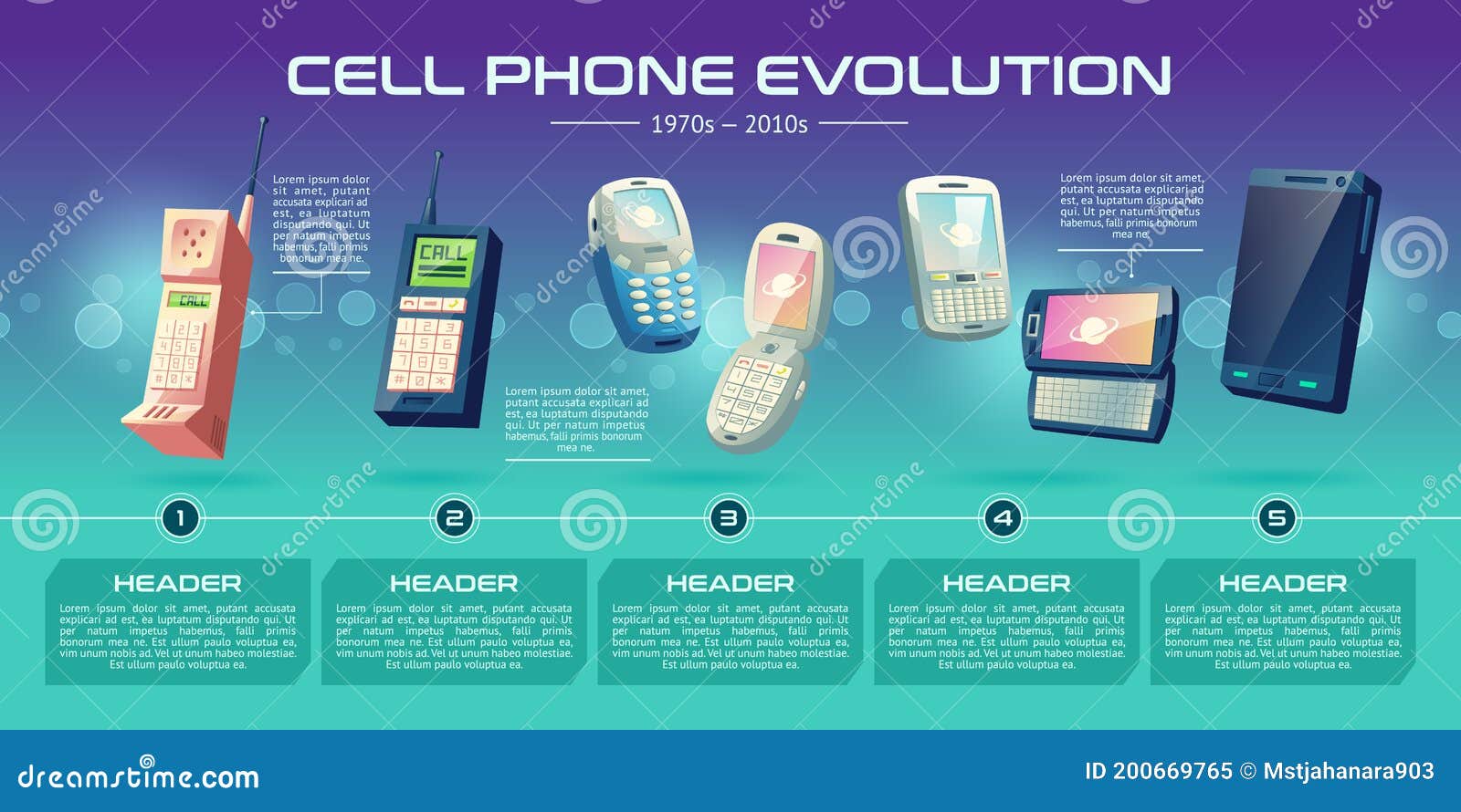 Cell Phones Evolution Cartoon Vector Banner Stock Vector - Illustration ...
