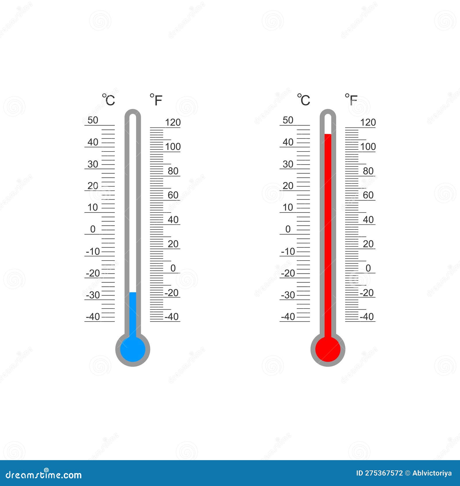Meteorological Thermometer Fahrenheit And Celsius For Measuring Air ... Meteorological Thermometer Fahrenheit And Celsius For Measuring Air ...