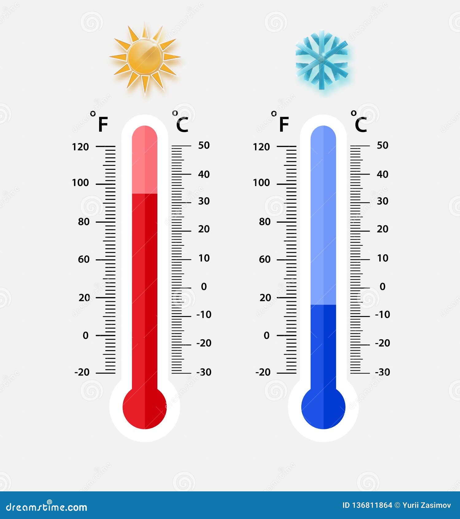 Celsius- Und Fahrenheits-Meteorologiethermometermessen Hitze Und Kälte ... Celsius- Und Fahrenheits-Meteorologiethermometermessen Hitze Und Kälte ...
