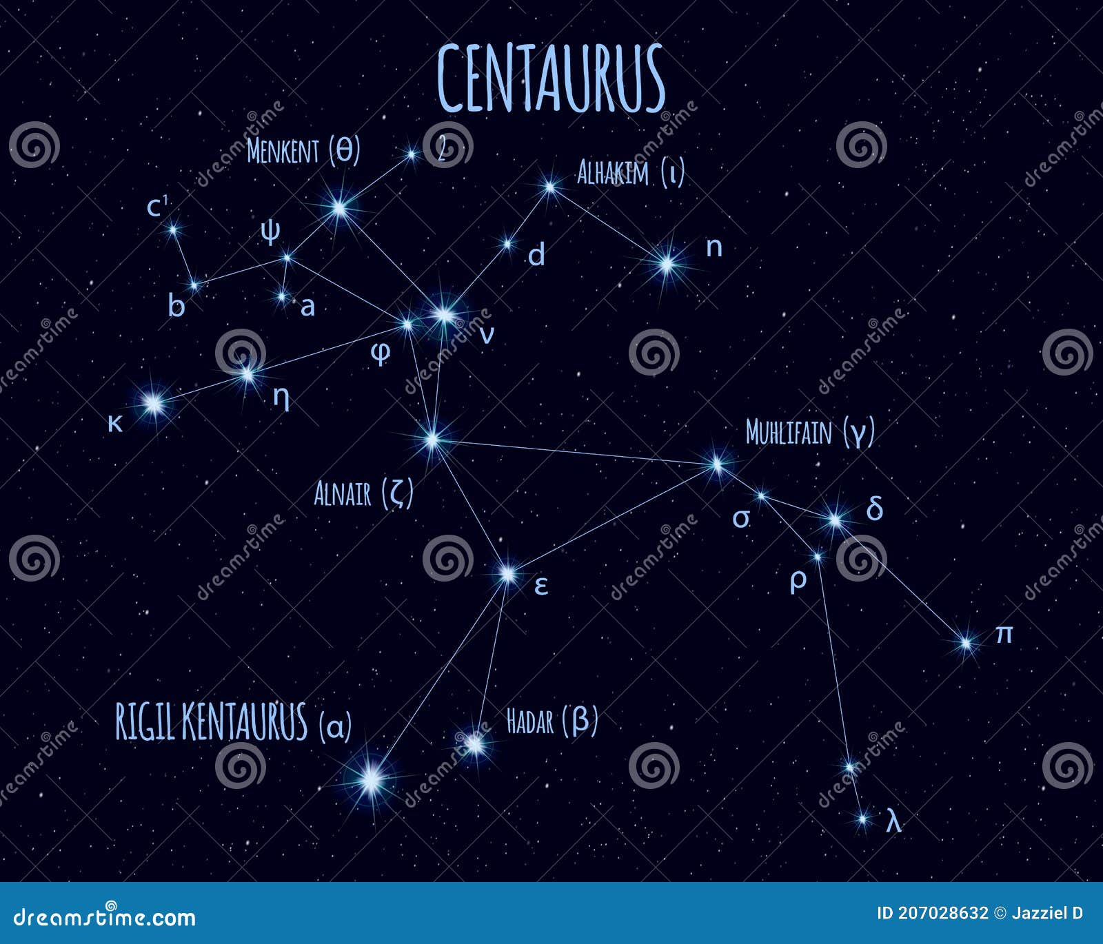 Variante Centaurus