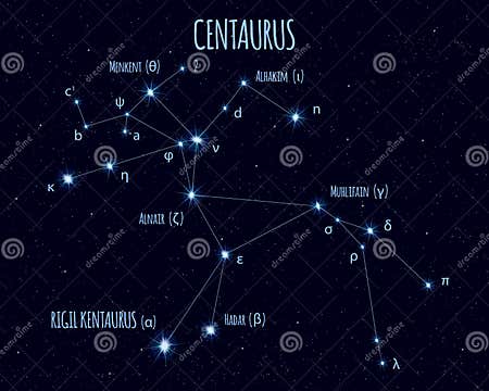 Centaurus Constellation, Vector Illustration with the Names of Basic ...