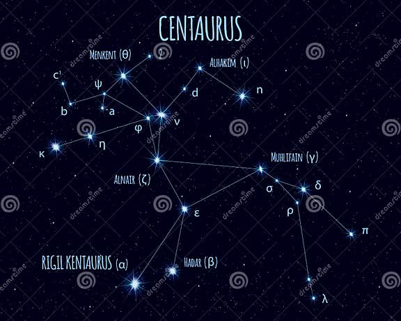 Centaurus Constellation, Vector Illustration with the Names of Basic ...