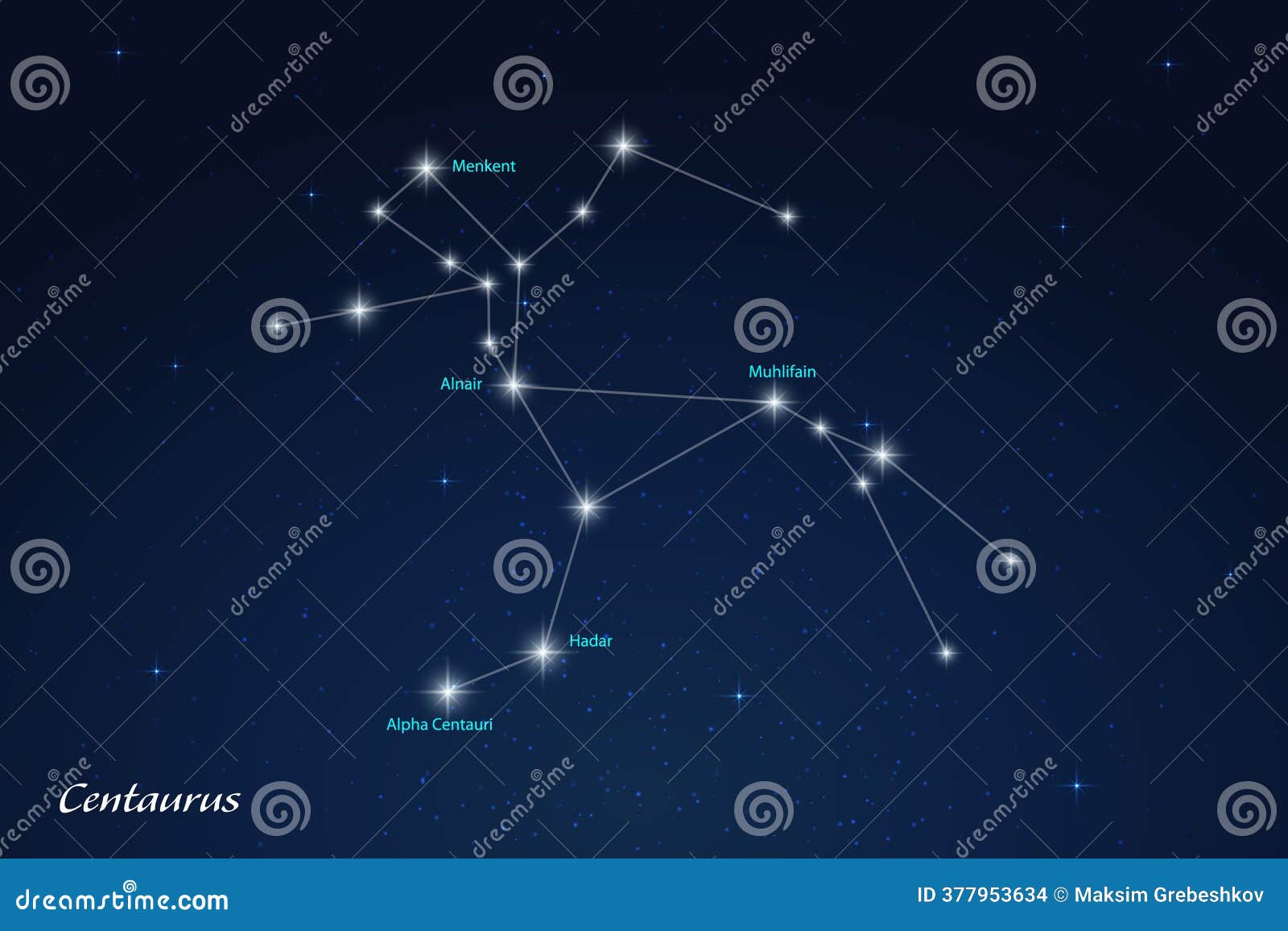 Centaurus Constellation, Vector Illustration With The Names Of Basic ...