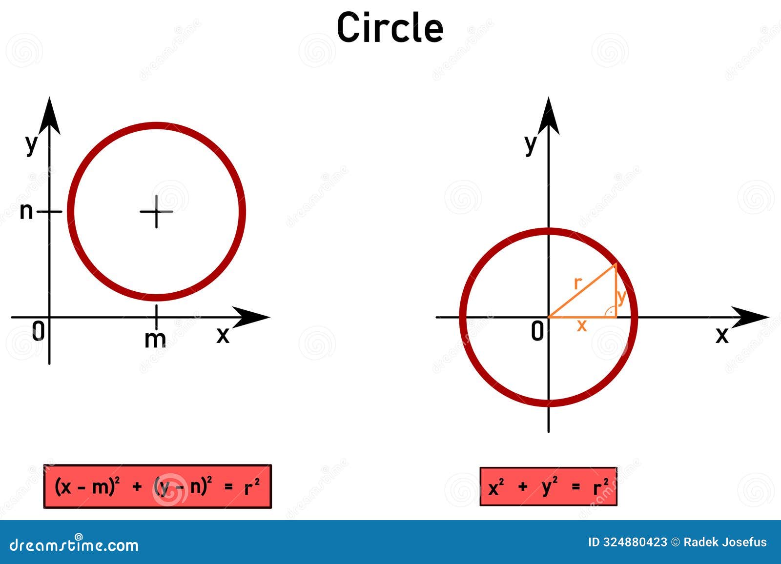 Central Equation of a Circle Centered at the Origin Stock Illustration ... Central Equation of a Circle Centered at the Origin Stock Illustration ...