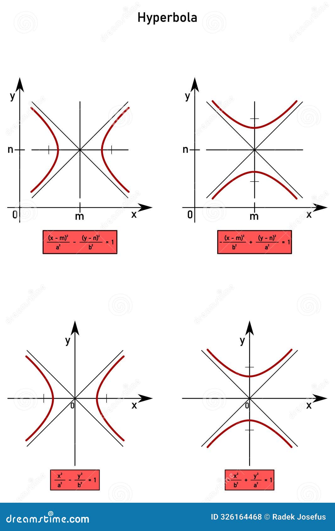 Central Equation Of A Hyperbola With Major Axis Parallel To The X-axis ...