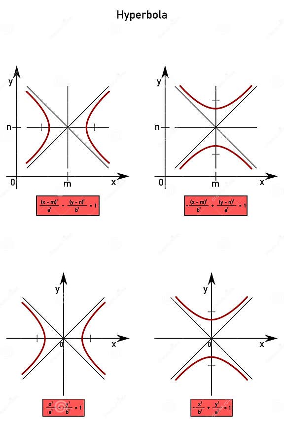Central Equation of a Hyperbola with Major Axis Parallel To the X-axis ...