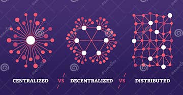 Centralized, Decentralized and Distributed Data Differences Outline ...