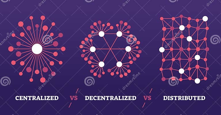 Centralized, Decentralized and Distributed Data Differences Outline ...