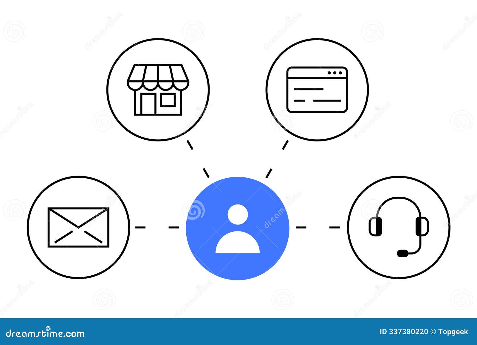 Centralized User Icon with Surrounding Business Communication and ...