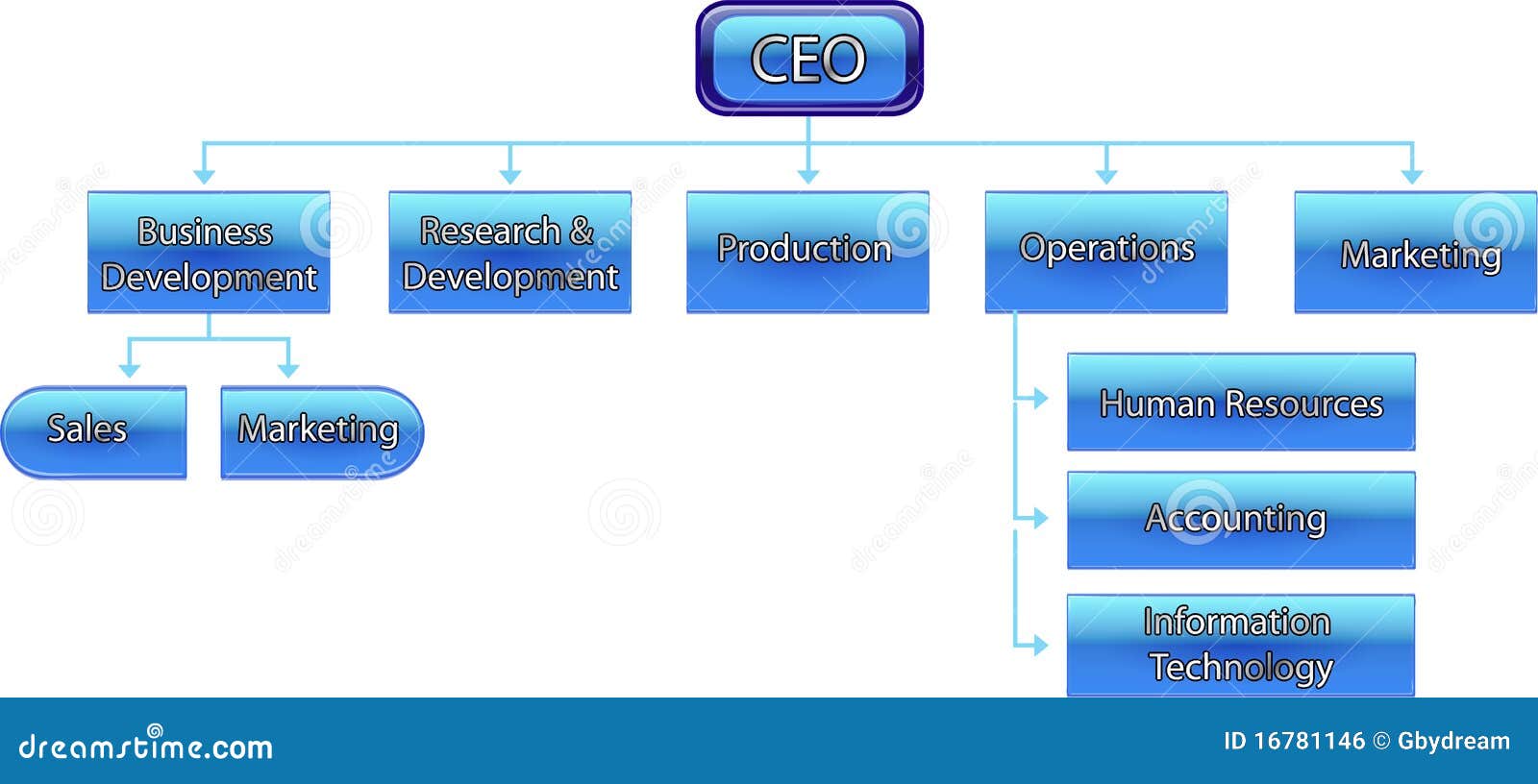 Ceo chart stock vector. Illustration of distribution - 16781146