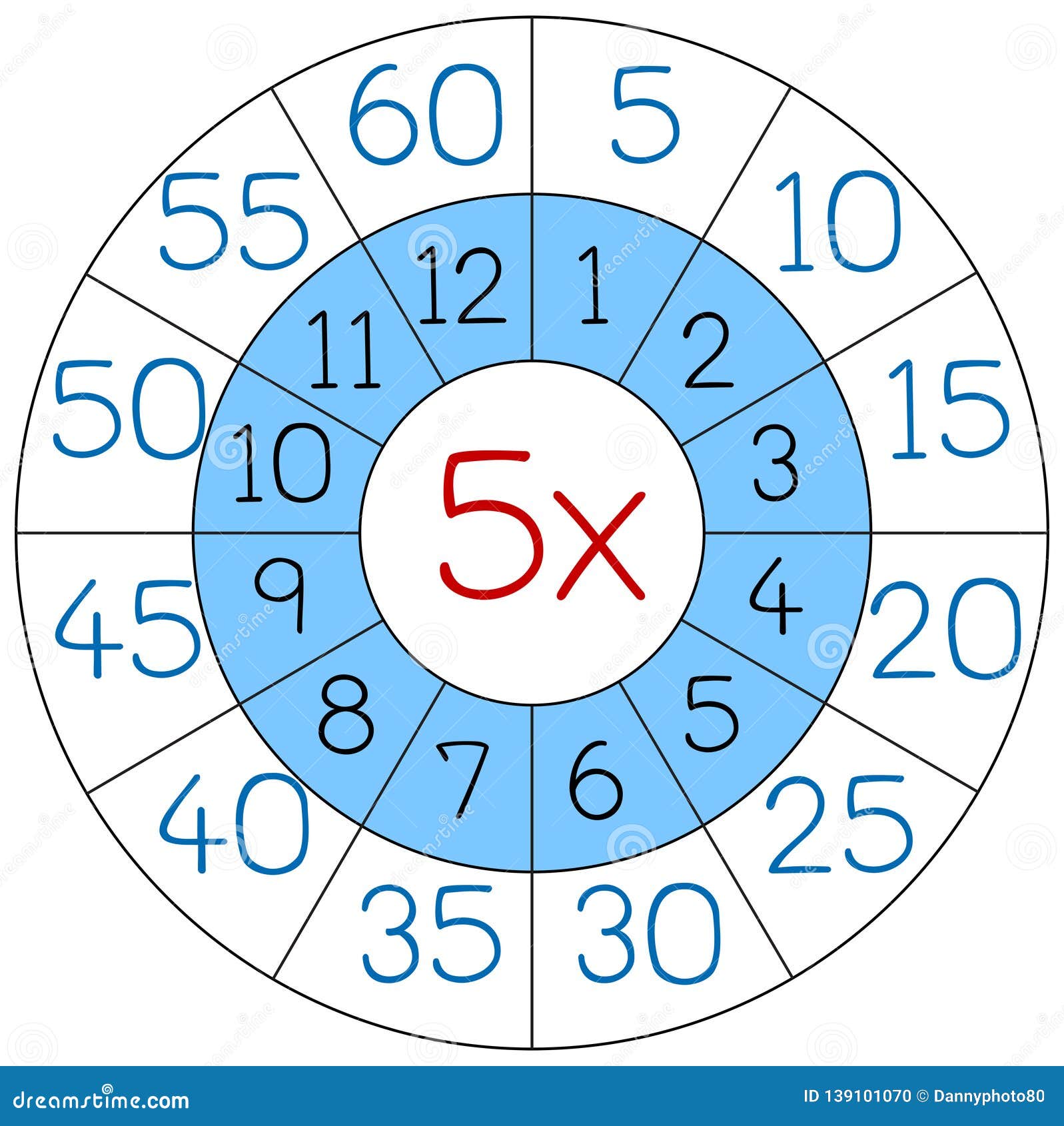 Cercle De Multiplication Du Numéro Cinq Illustration Stock ...