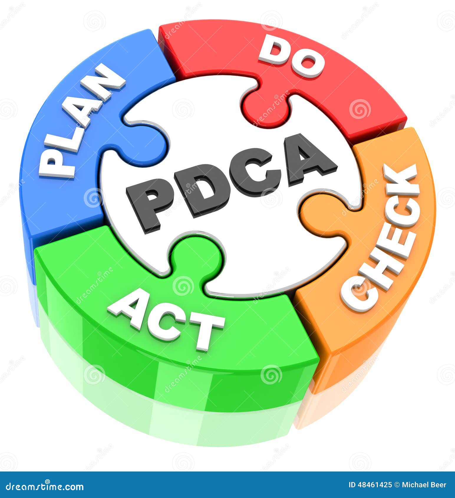 Cercle de Pdca illustration stock. Illustration du boucle - 48461425
