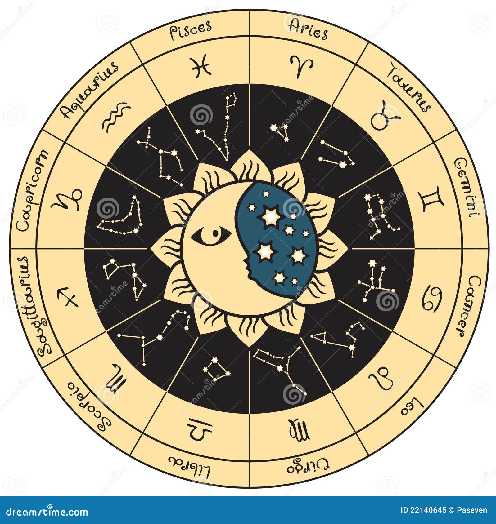 Cercle du zodiaque illustration de vecteur. Illustration du past - 22140645