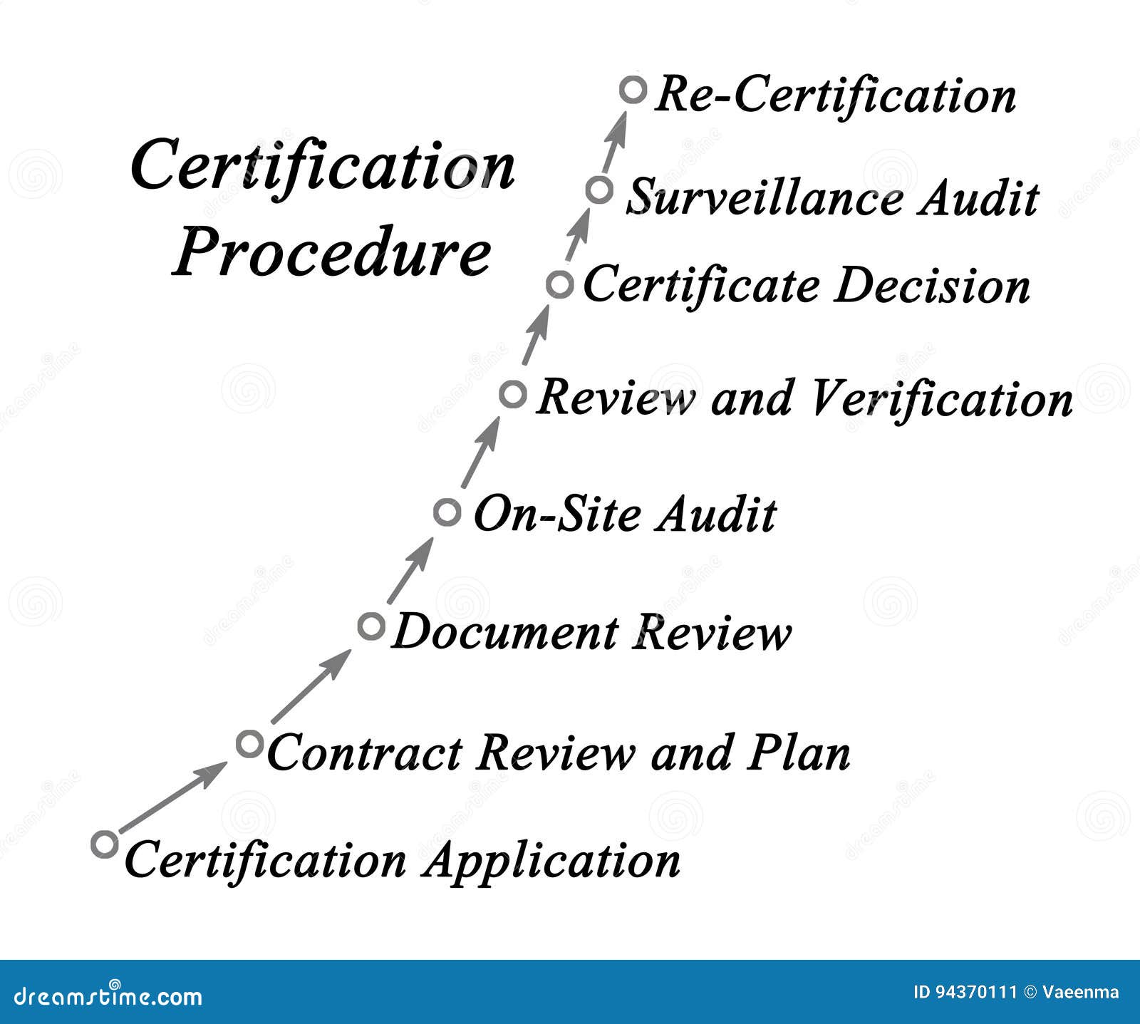 Recertification Cartoons, Illustrations & Vector Stock Images - 24 ...