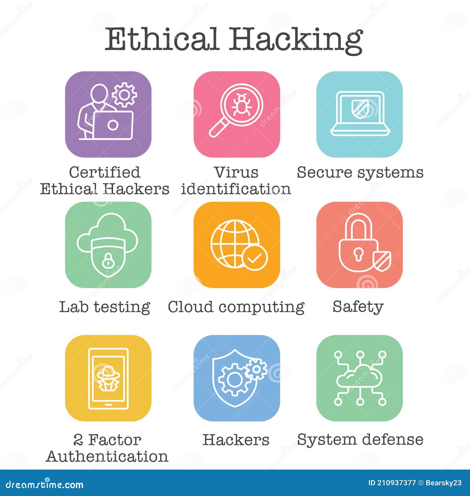 Certified Ethical Hacking CEH Icon Set Showing Virus, Exposing ...