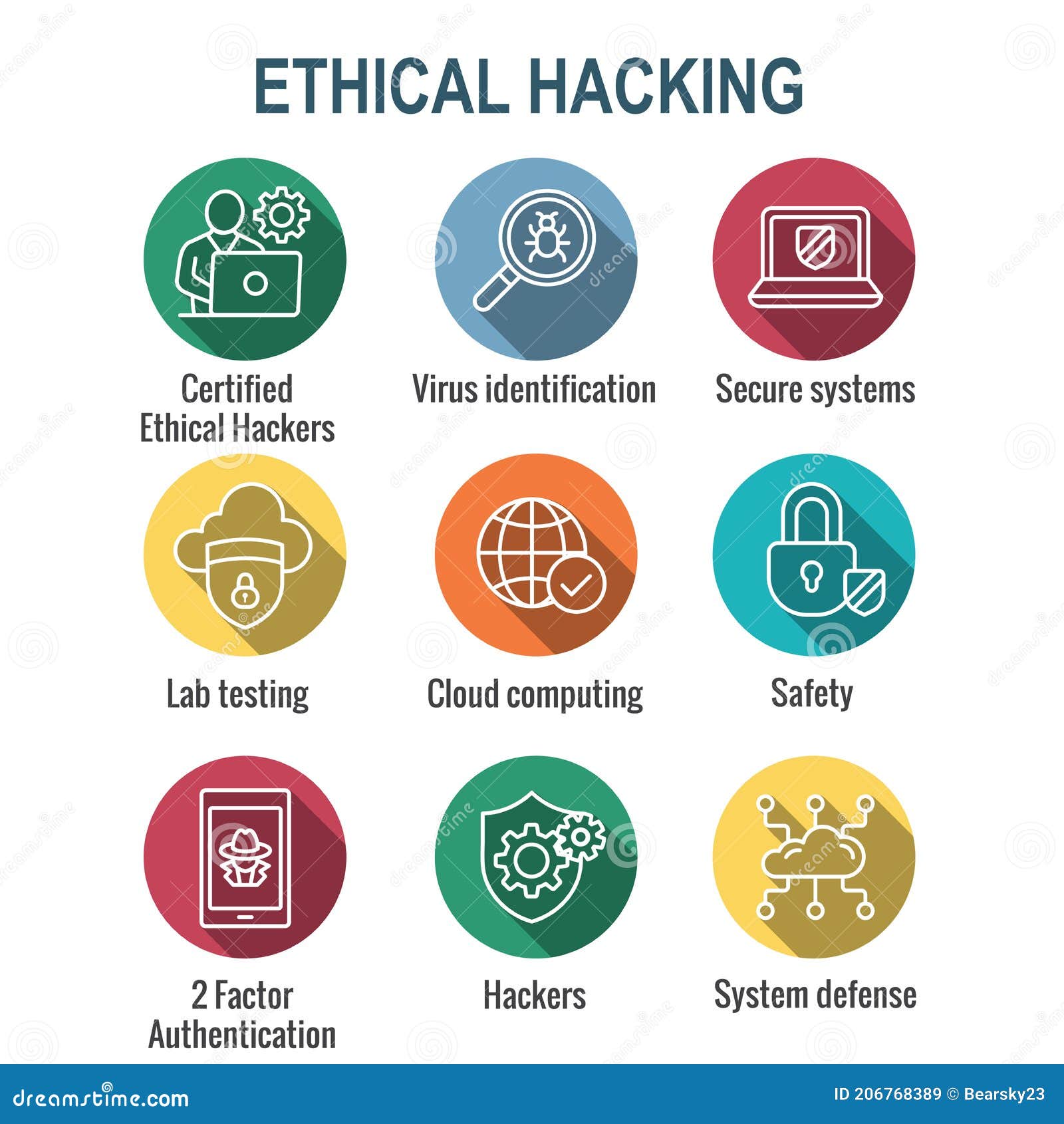 Certified Ethical Hacking CEH Icon Set Showing Virus, Exposing ... Certified Ethical Hacking CEH Icon Set Showing Virus, Exposing ...