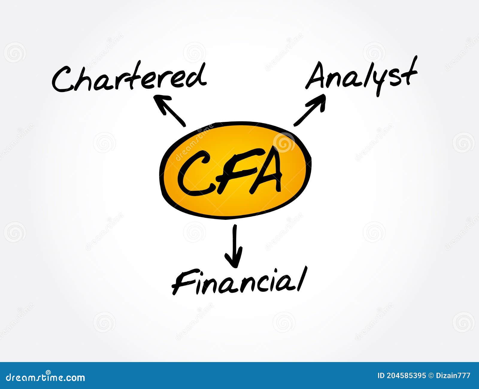 CFA - Chartered Financial Analyst Acronym, Business Concept Background ...