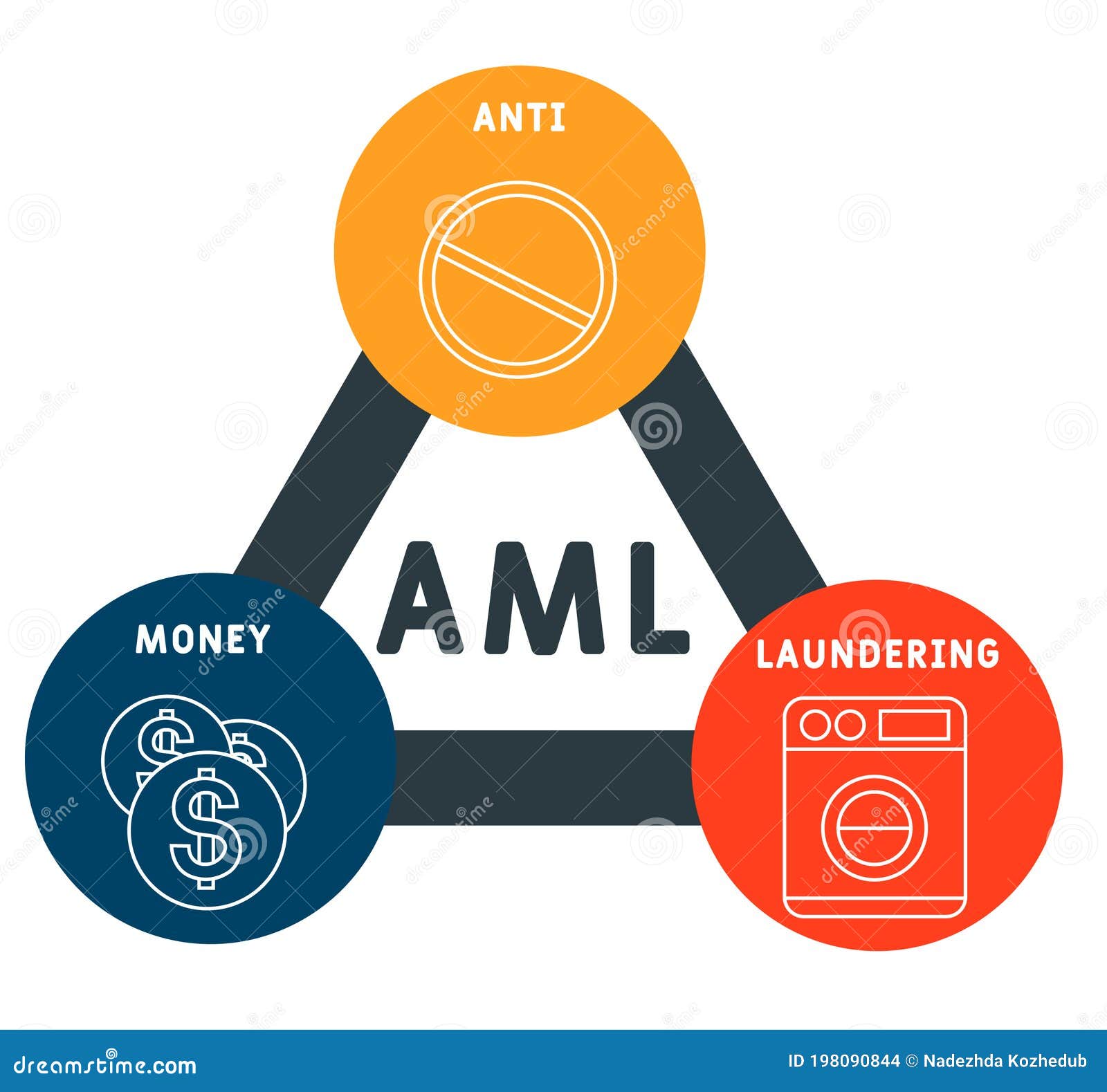 Aml Anti Money Laundering Concept For Infographic Template Banner With ...
