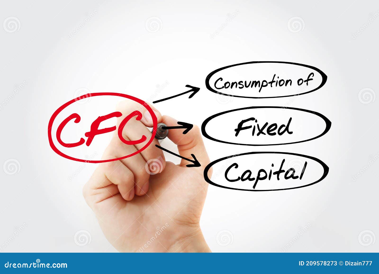 Gross Fixed Capital Formation Stock Photography | CartoonDealer.com ...