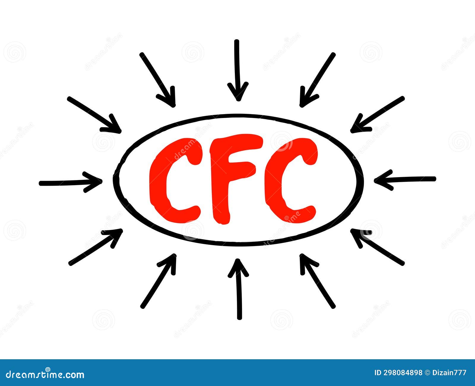 Cfc Consumption Of Fixed Capital Concept With Big Word Or Text And Team ...