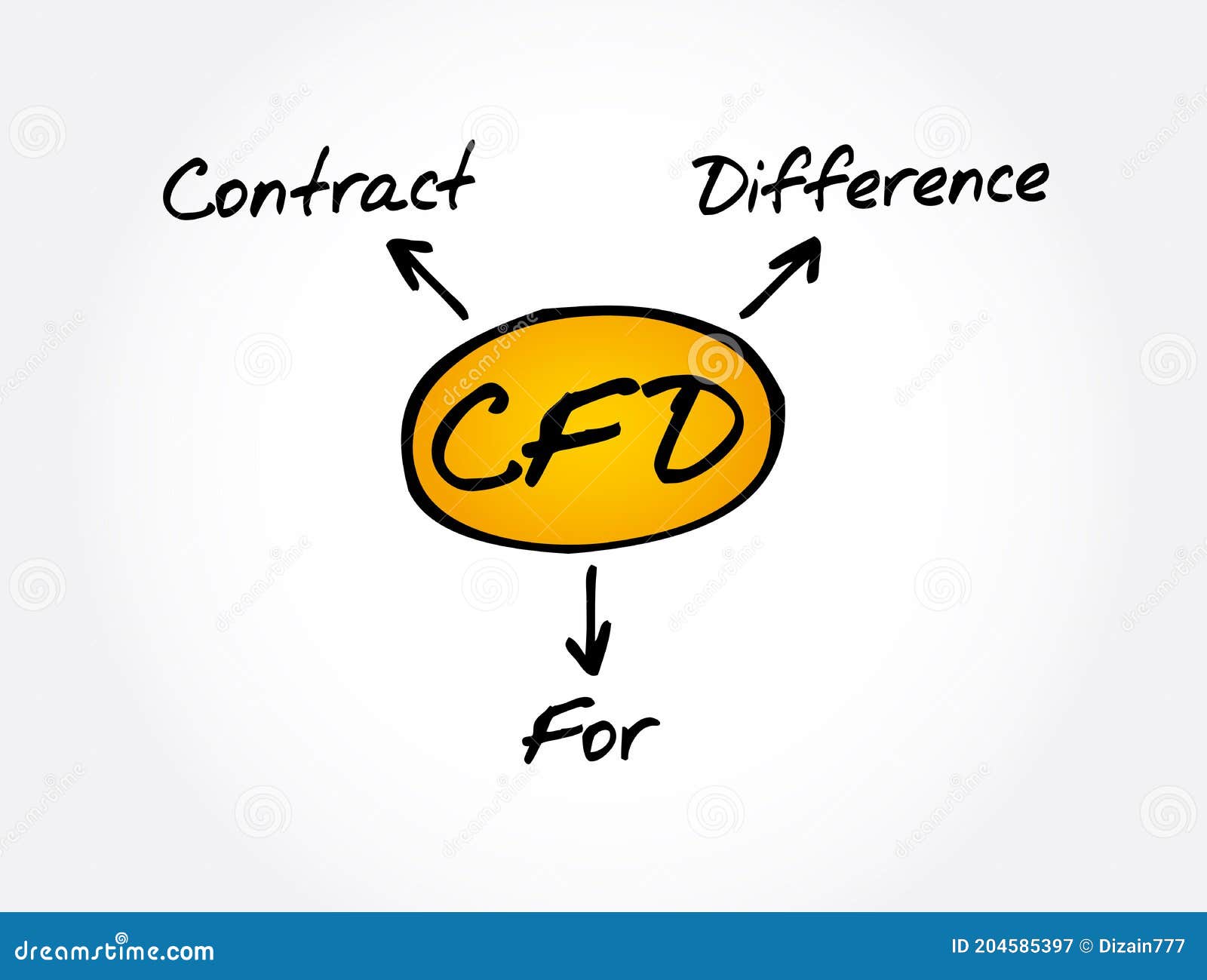 Cfd Contract For Difference Concept With Big Word Or Text And Team ...