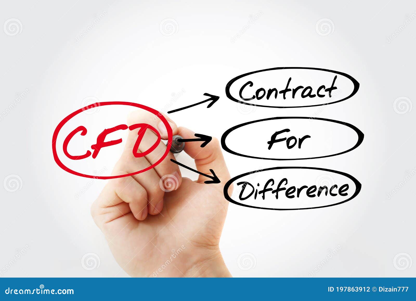 CFD â€“ Contract for Difference Acronym Stock Photo - Image of ...