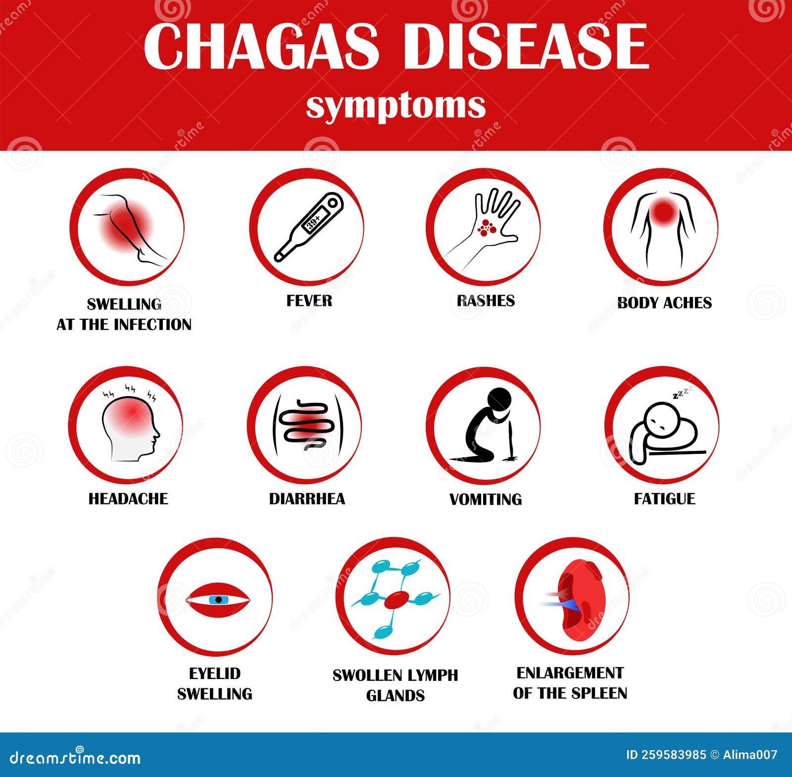 Chagas Disease Symptoms. Vector Icon of Illness Stock Vector ...