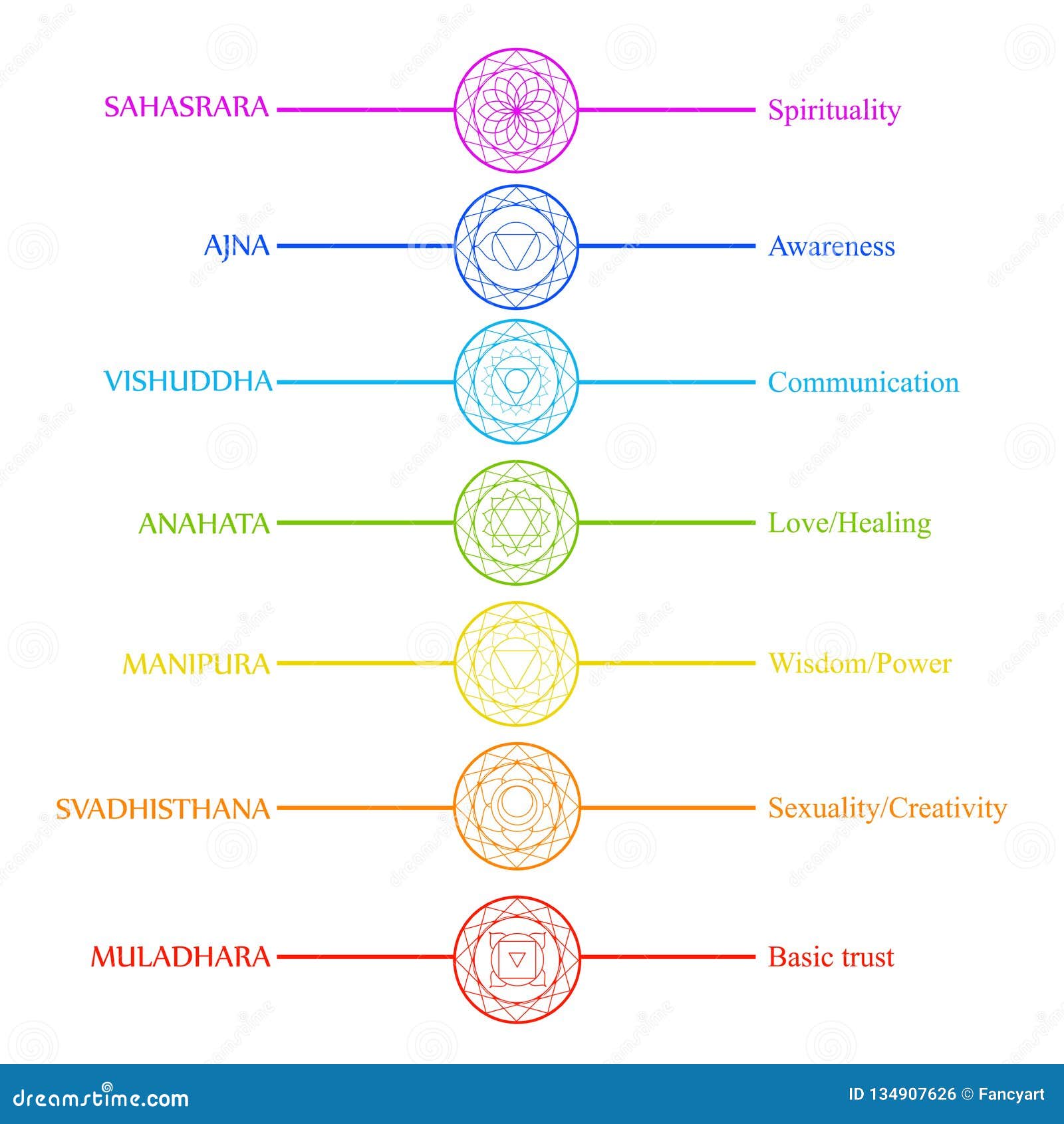 Chakra Icons with Respective Colors, Names and Their Powers Stock ...